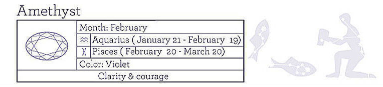 Birthstone Jewelry Guide | Birthstone Jewelry by Month | Diamondere