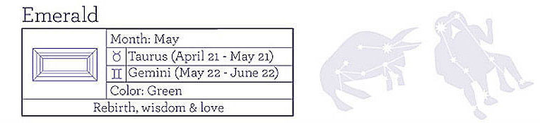 Birthstone Jewelry Guide | Birthstone Jewelry by Month | Diamondere