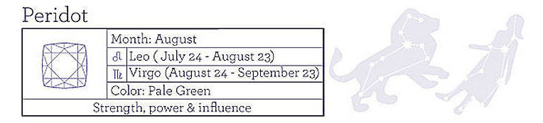 Birthstone Jewelry Guide | Birthstone Jewelry by Month | Diamondere